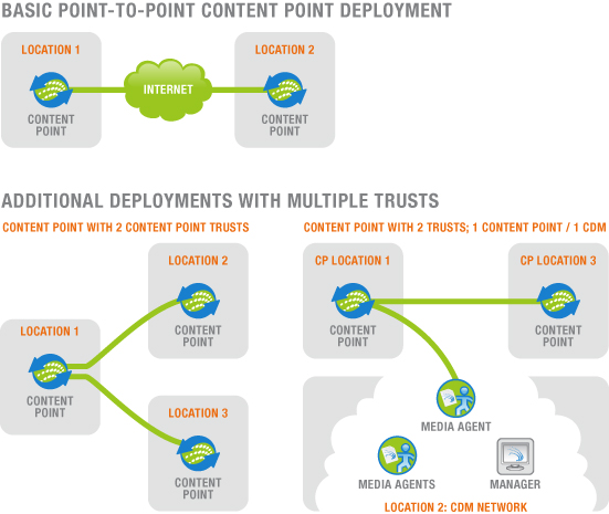 Signiant : Content Point - Broadcast NewsBroadcast News